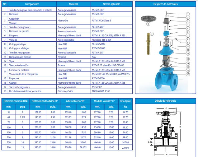 VÁLVULA COMPUERTA VÁSTAGO FIJO RESILENTE 2 PULG. (50MM) | ITSAMEXICO